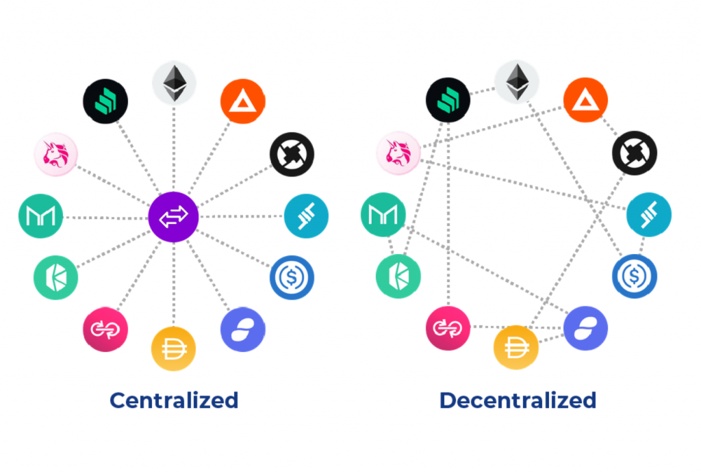 The Difference Between Centralized and Decentralized Exchange - Articles