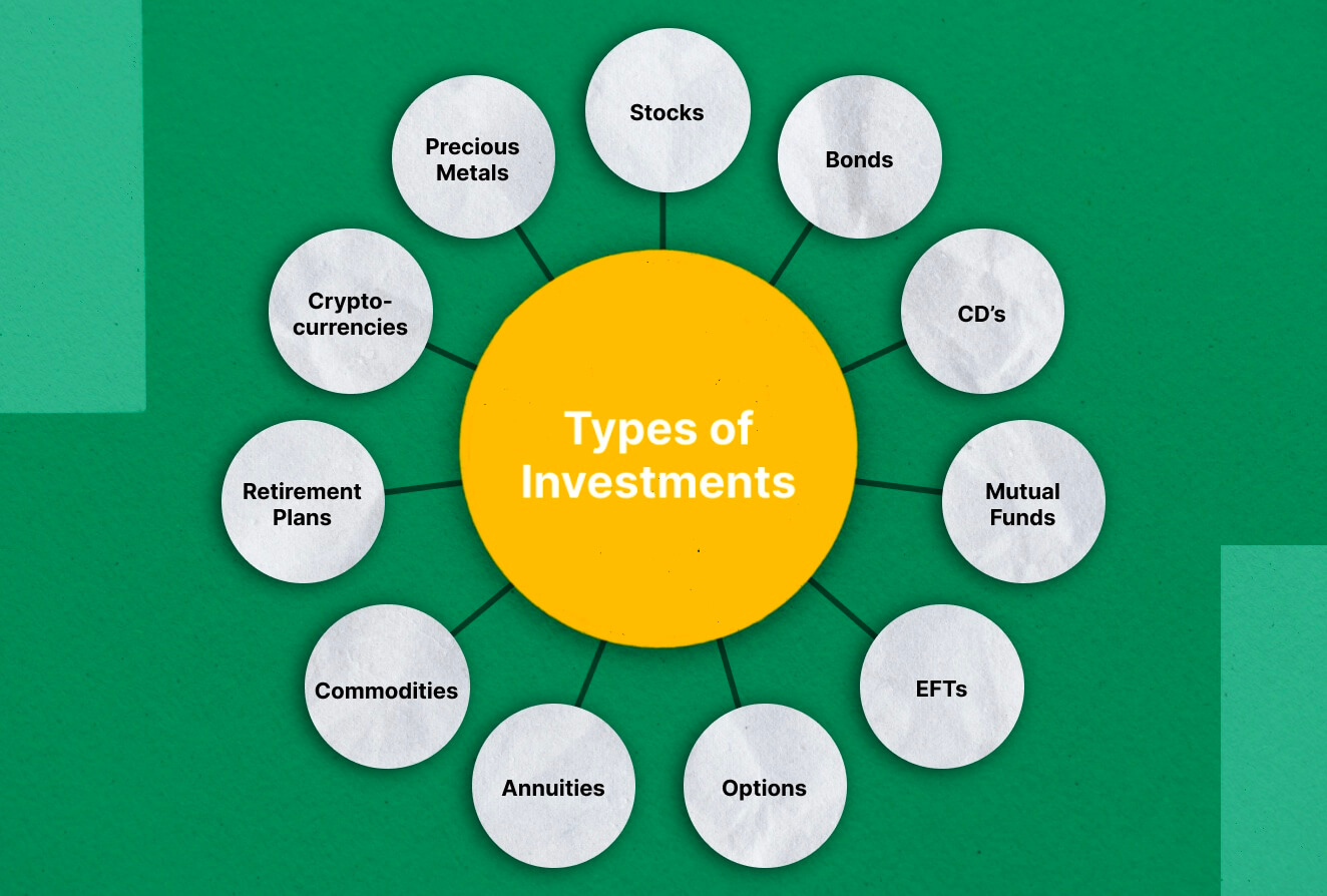 Best Investment Strategies For Beginners - Articles
