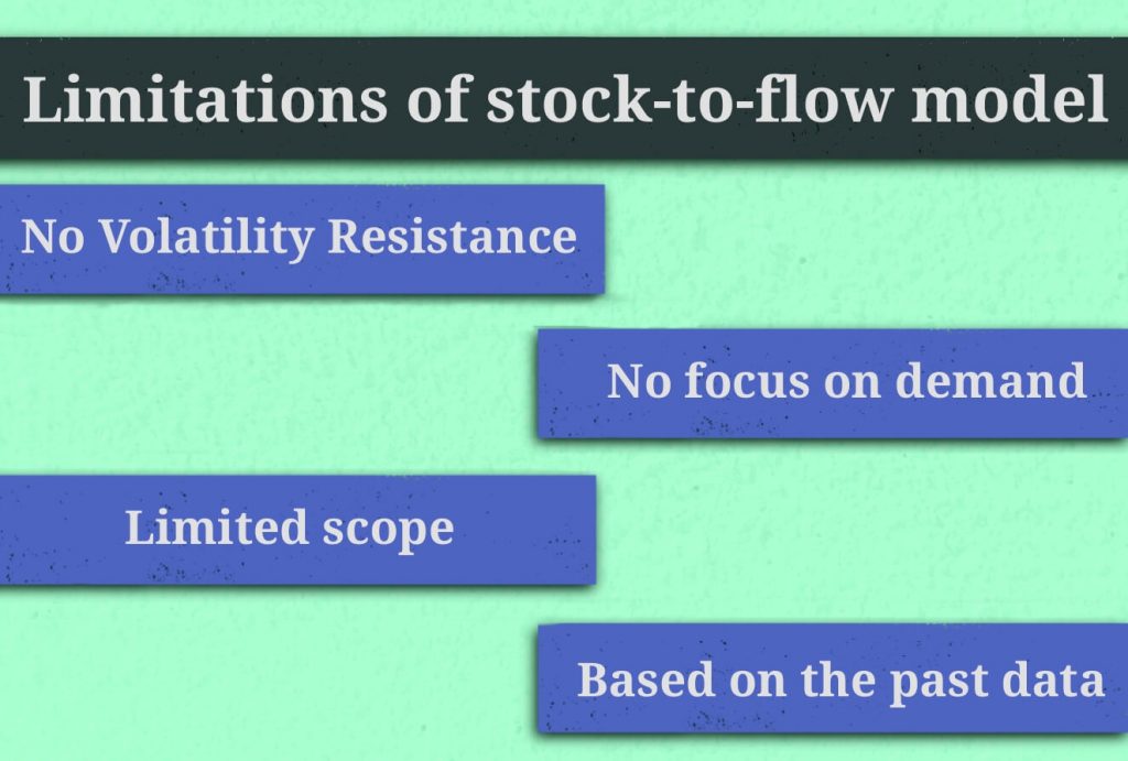 Stock a flujo de Bitcoin (Stock-To-Flow)