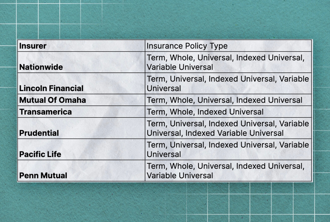 Qué es el seguro de vida universal indexado