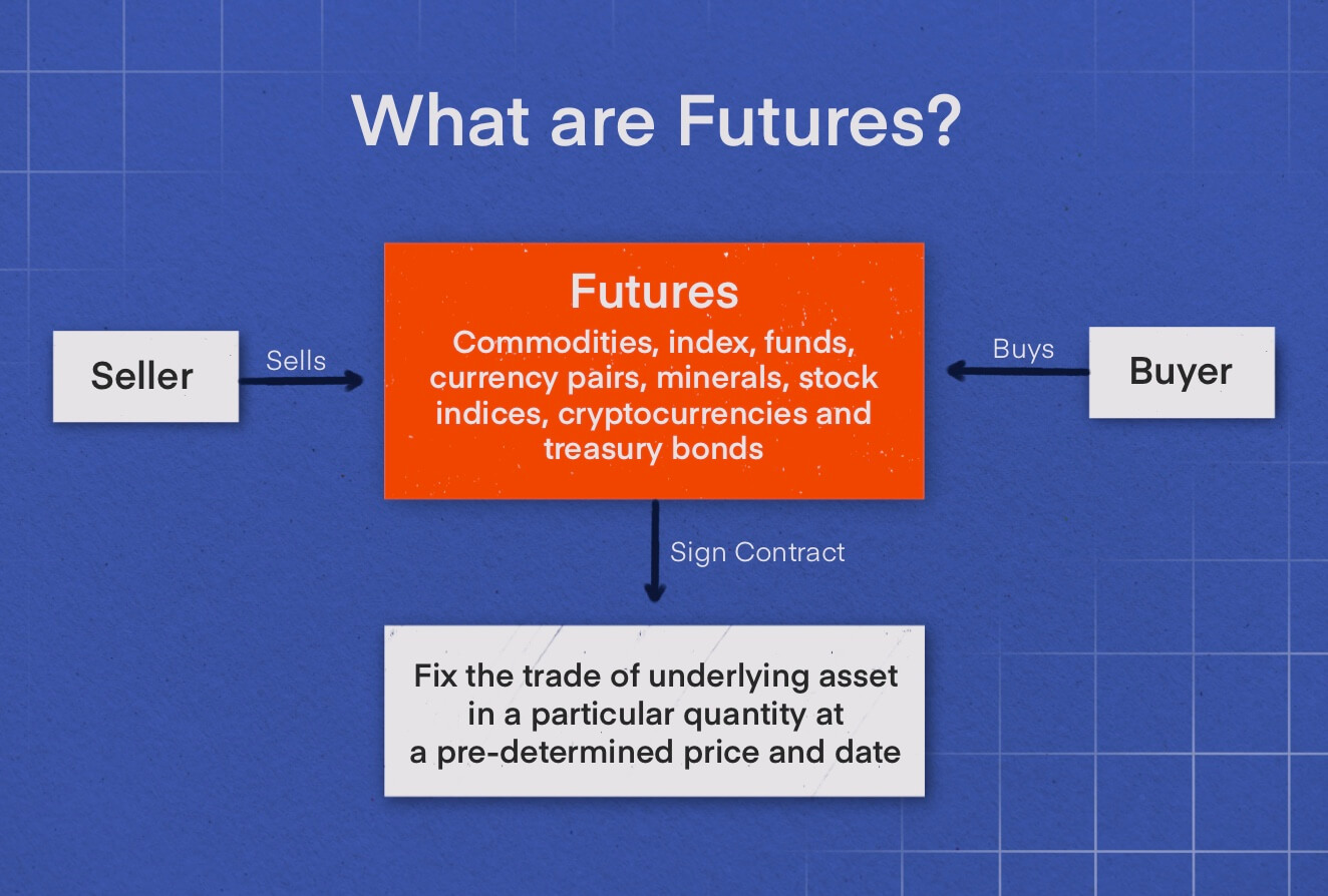Understanding Perpetual Futures: How Do They Work? - Articles