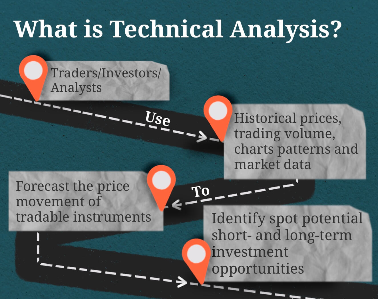 Best Technical Analysis Indicators - Liquidity Provider: Articles