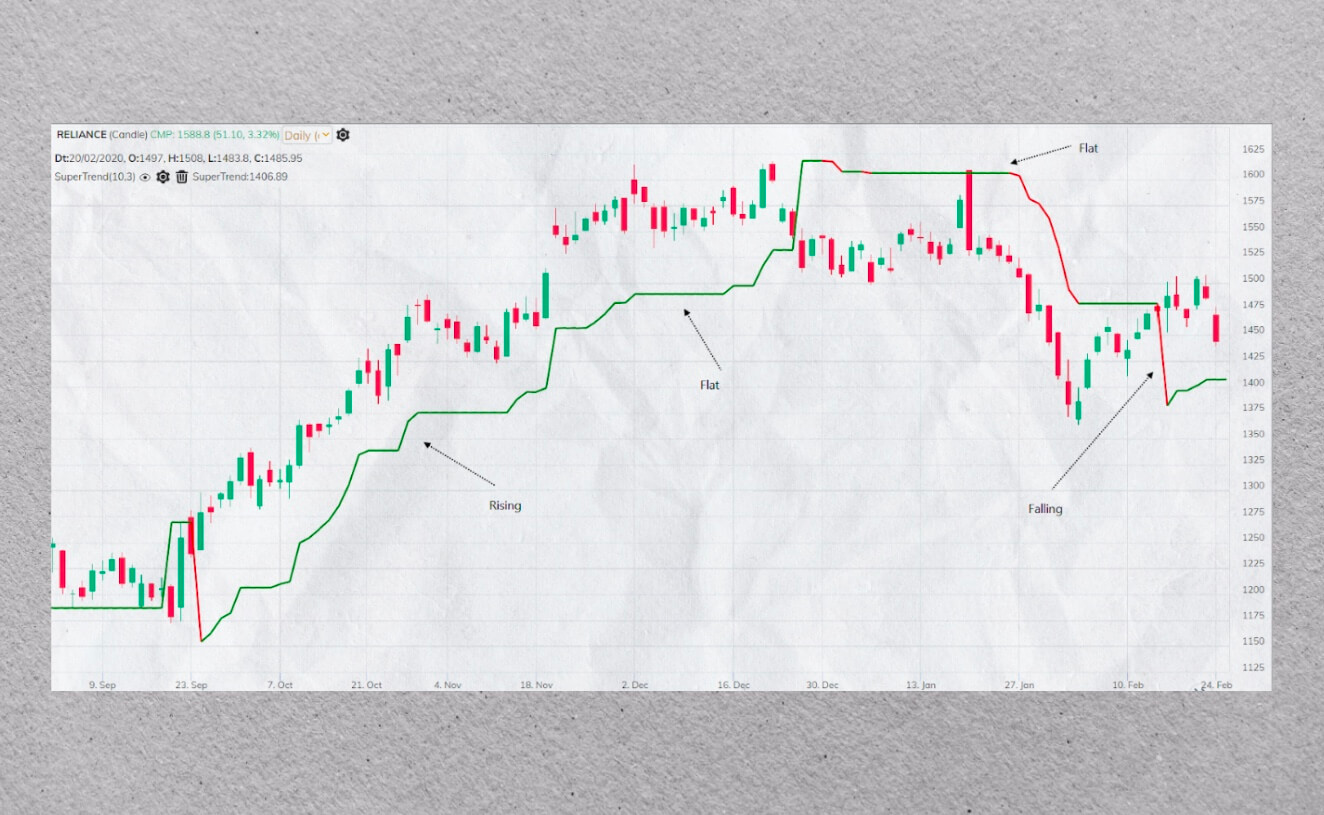 Best Technical Analysis Indicators Liquidity Provider Articles