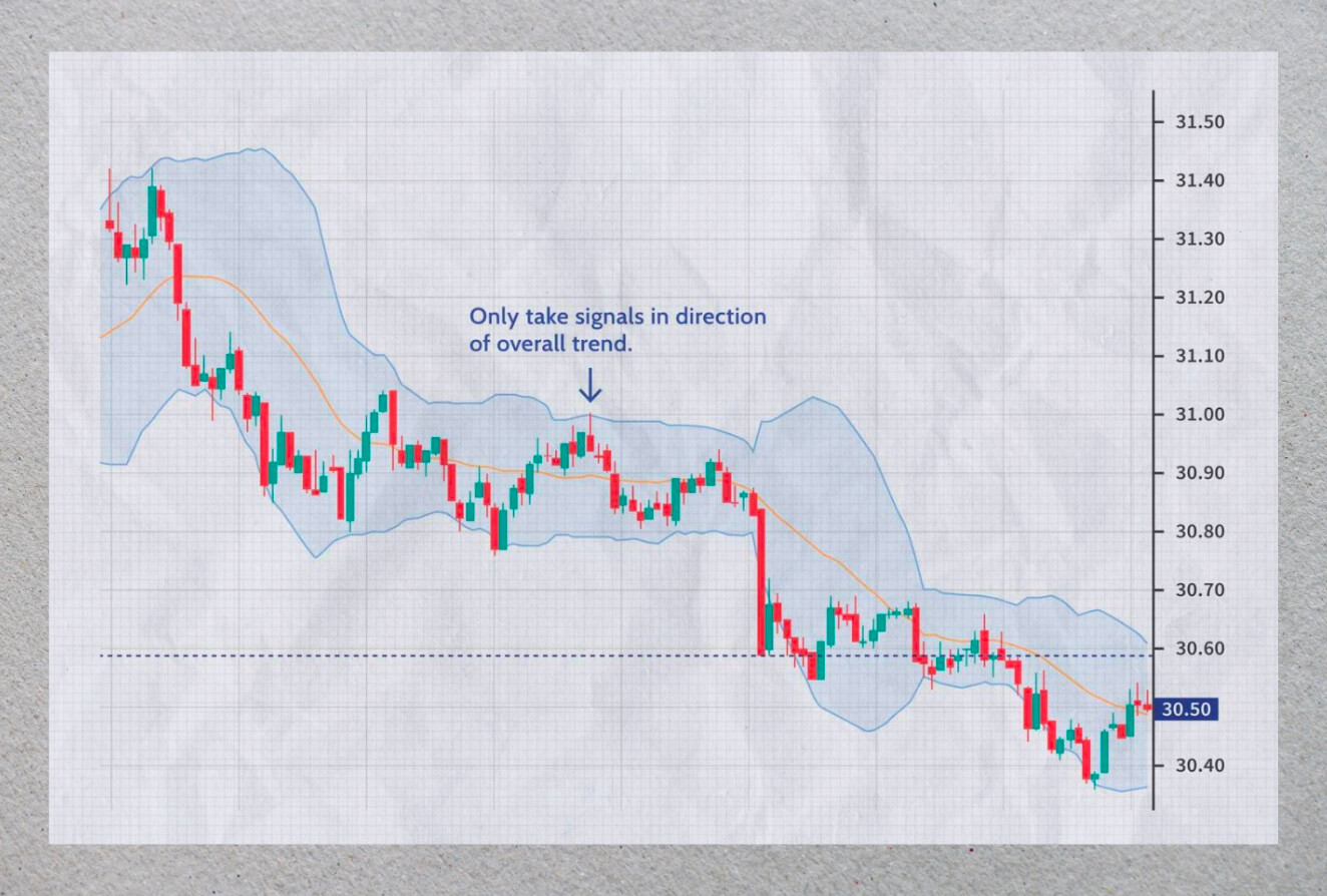 Best Technical Analysis Indicators - Liquidity Provider: Articles