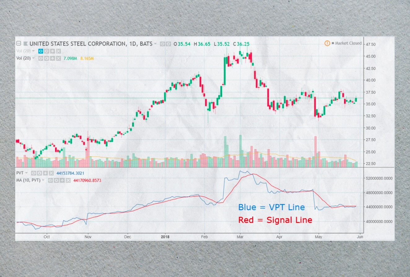 Best Technical Analysis Indicators - Liquidity Provider: Articles