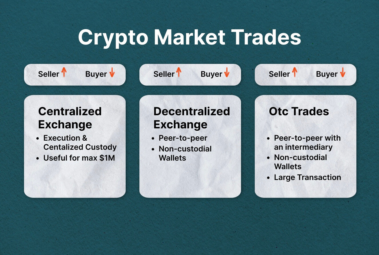 A Brief and Comprehensive Guide to Spot Trading. - Articles