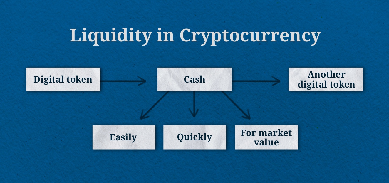 Tips On Finding Crypto Liquidity Providers In 2023 - Articles
