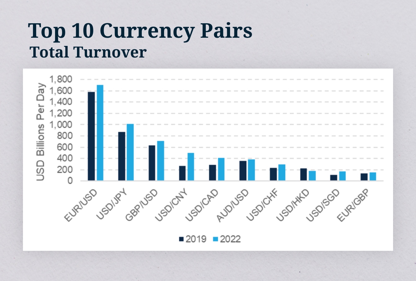 Forex Liquidity: 6 Tips How to Become Successful in Trading