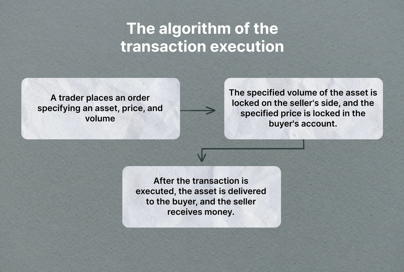 A Brief and Comprehensive Guide to Spot Trading. - Articles