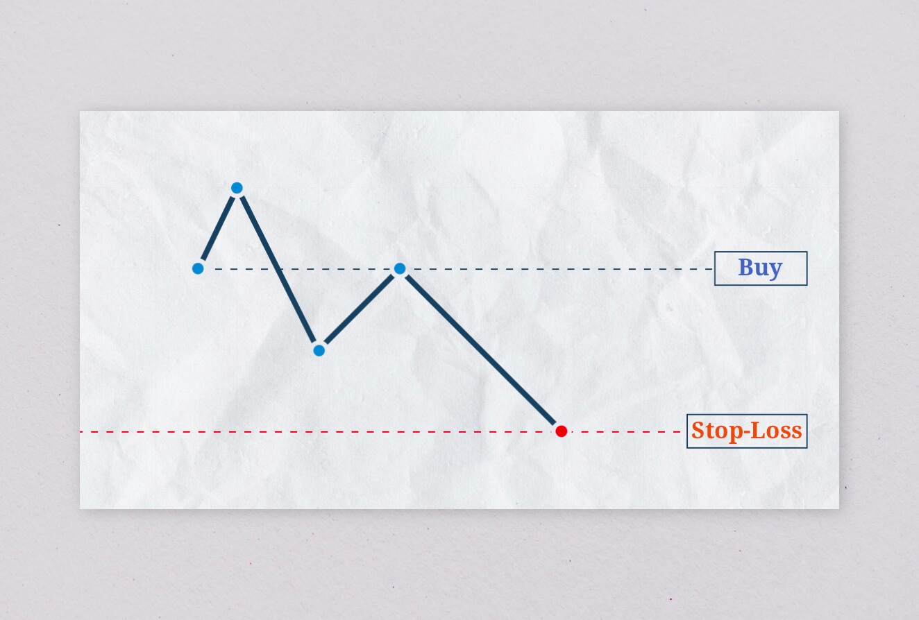 Stop Vs. Stop-Limit Order: How Do They Differ? - Articles