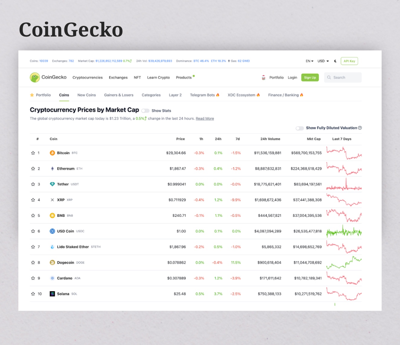 A Beginner Guide To The Crypto Analysis Tools. - Articles