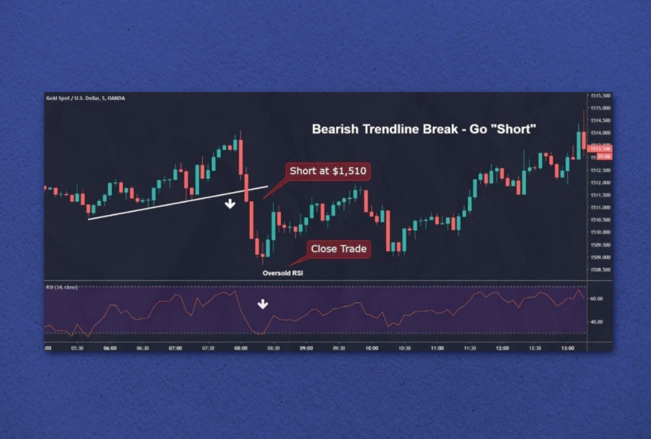 A Brief Introduction to Scalping - Articles