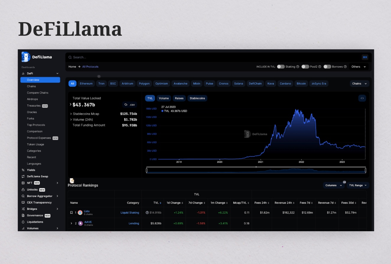 A Beginner Guide To The Crypto Analysis Tools. - Articles