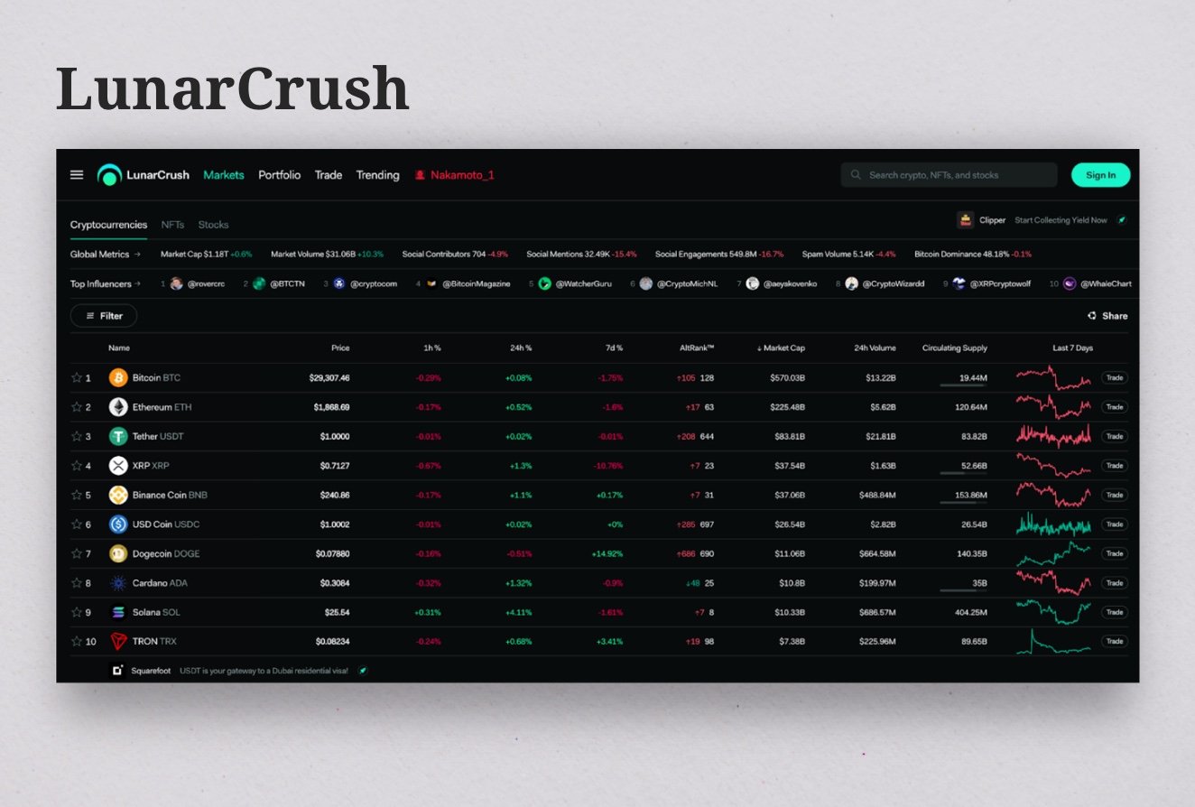 A Beginner Guide To The Crypto Analysis Tools. - Articles