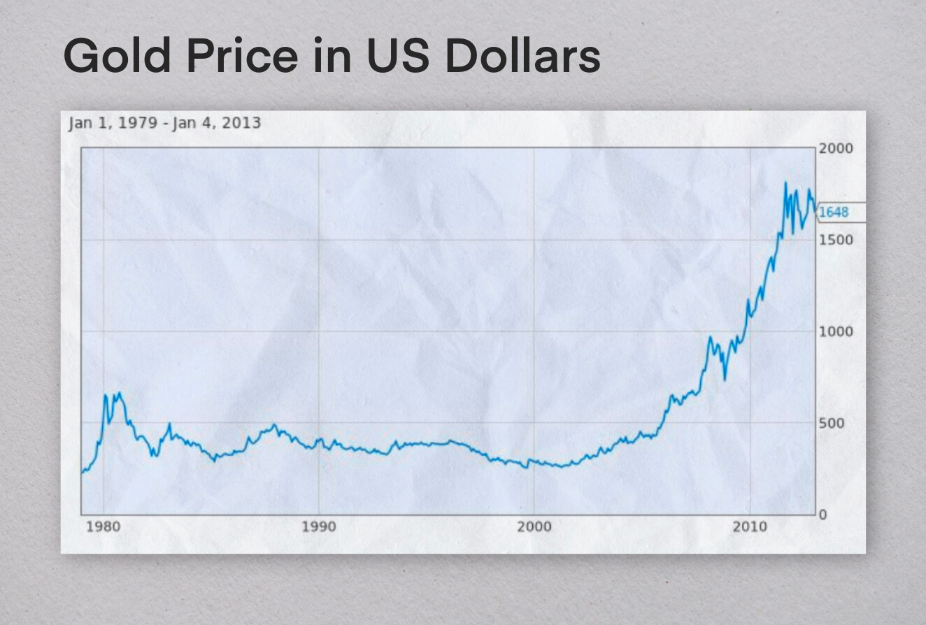 From Gold to Index Funds and Crypto: Where to Invest in 2023?