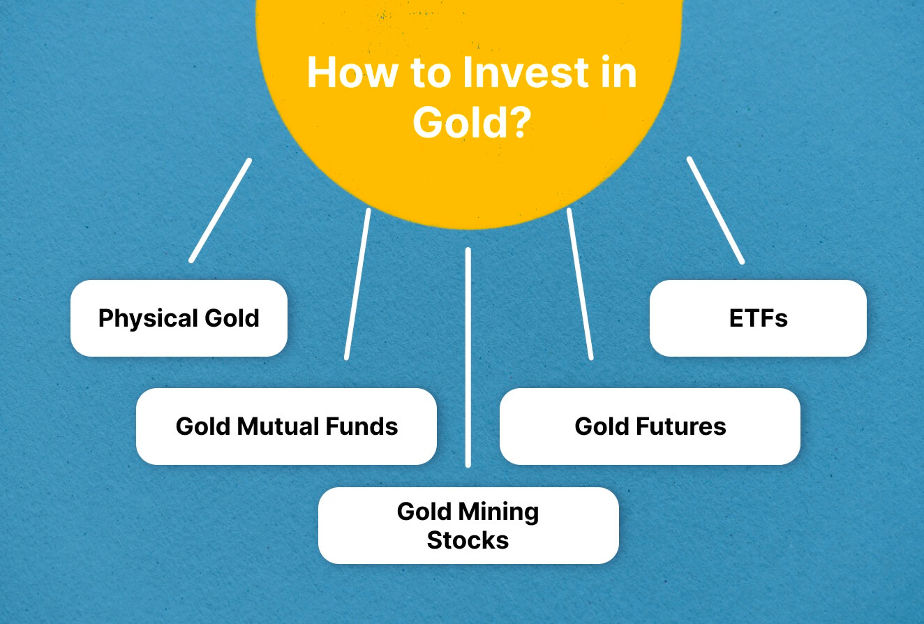 From Gold to Index Funds and Crypto: Where to Invest in 2023?