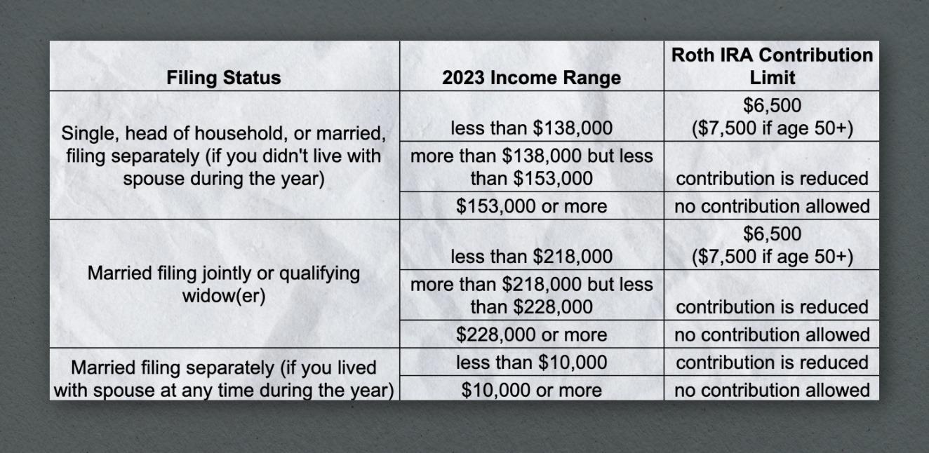 Roth IRA Guide: What It Is and What You Need to Know. - Articles