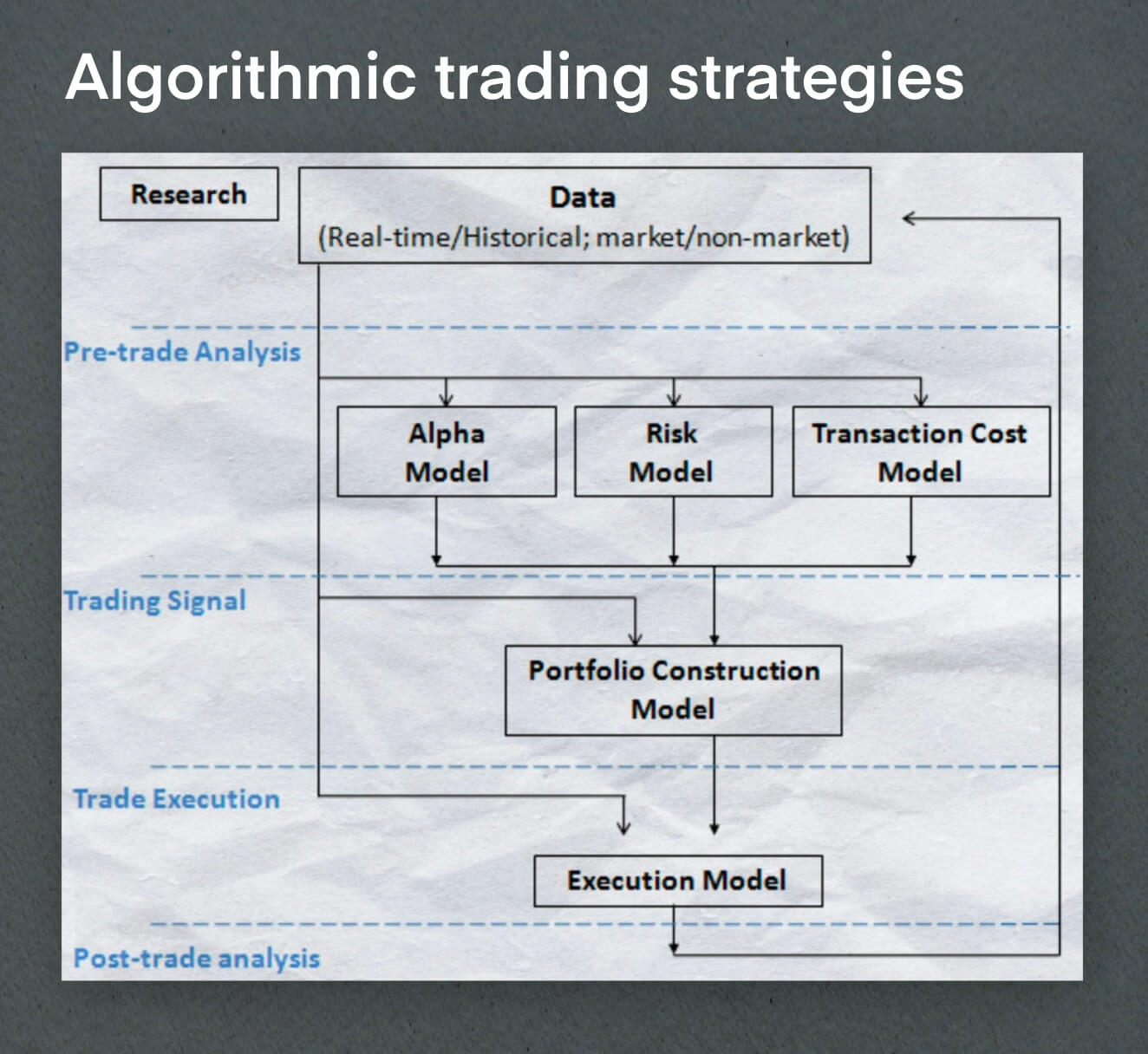 Entendiendo el Trading Algorítmico: Guía para principiantes.