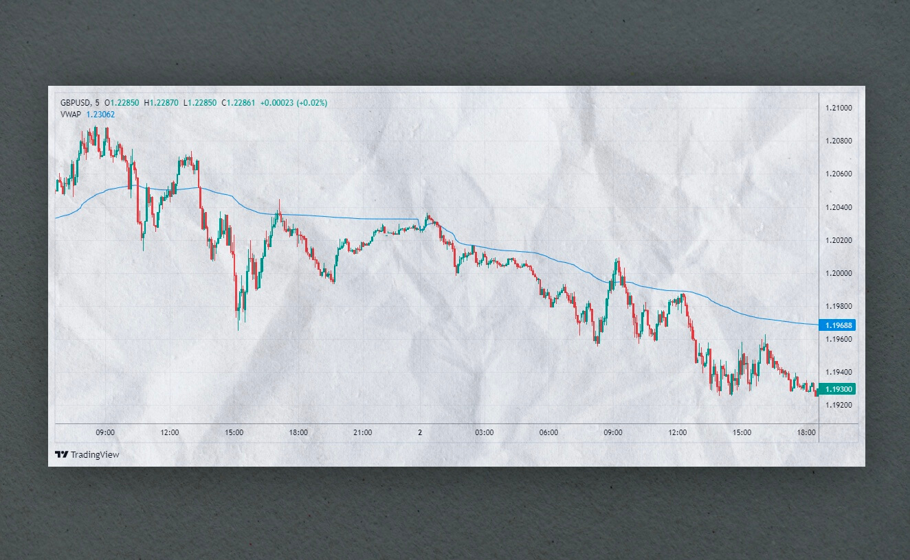 Understanding Algorithmic Trading: A Guide for Beginners - Articles