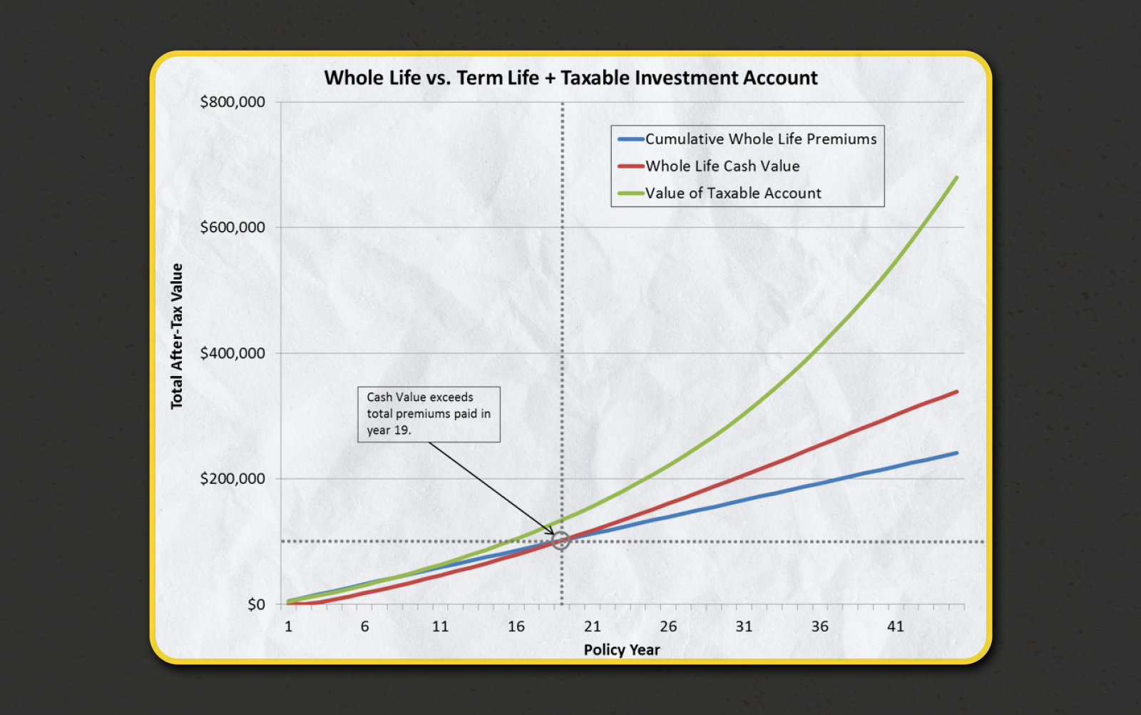 Is Infinite Banking a Scam? The Truth Behind the Concept