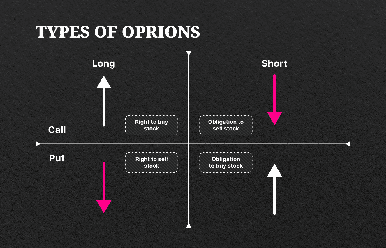 What Is The Wheel Strategy in Trading? - Articles