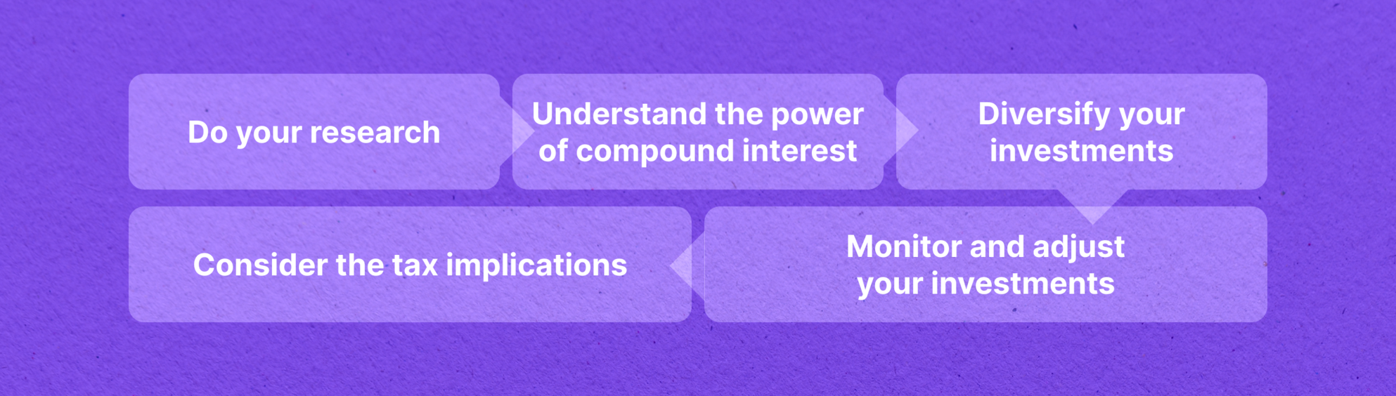 Best Strategies to Grow Your Money: Invest $100, Make $1,000