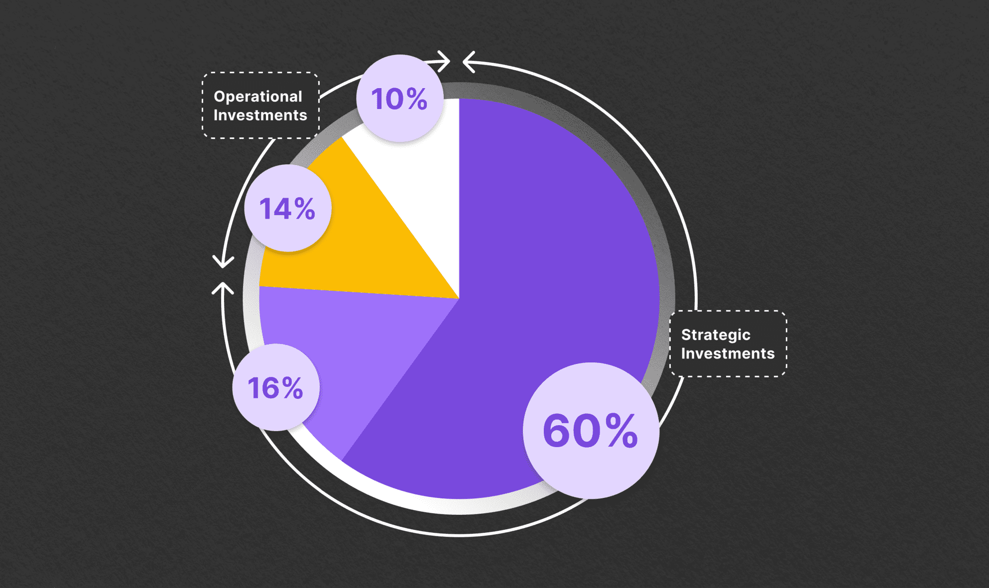 What Is an Investment Priorities Plan? - Articles