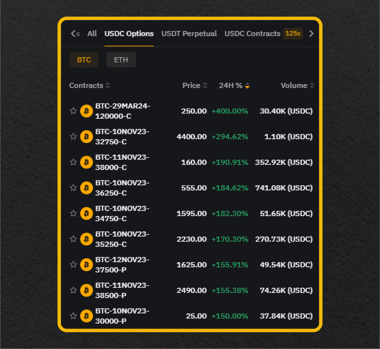 What Is The Wheel Strategy in Trading? - Articles