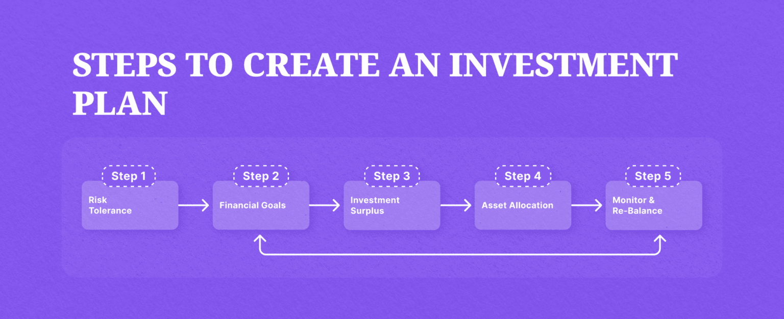 What Is an Investment Priorities Plan? - Articles