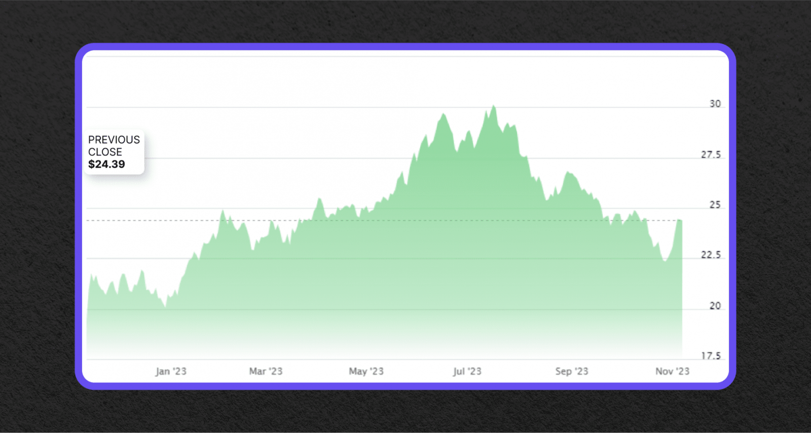Los 5 mejores ETFs de IA para 2023-2024 - Artículos