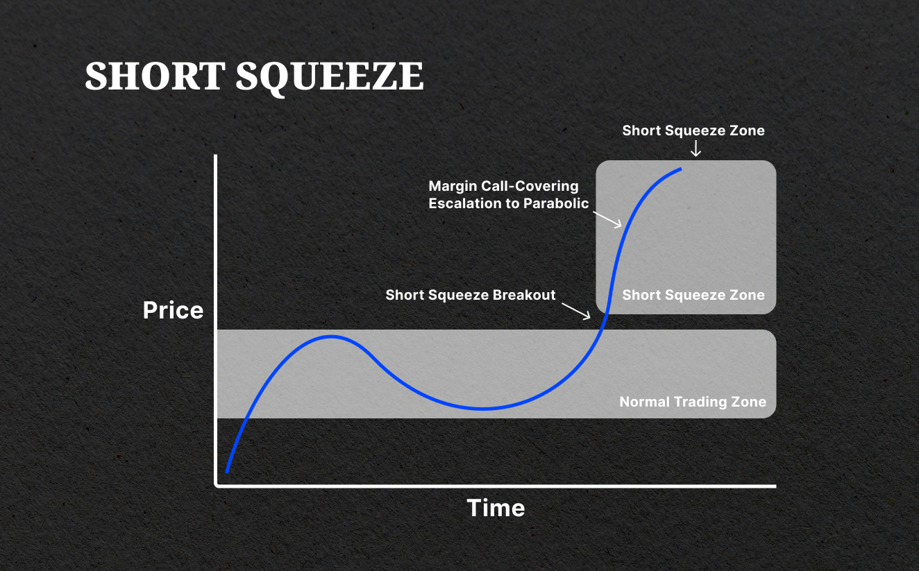 What Is a Gamma Squeeze, and How to Trade It? - Articles