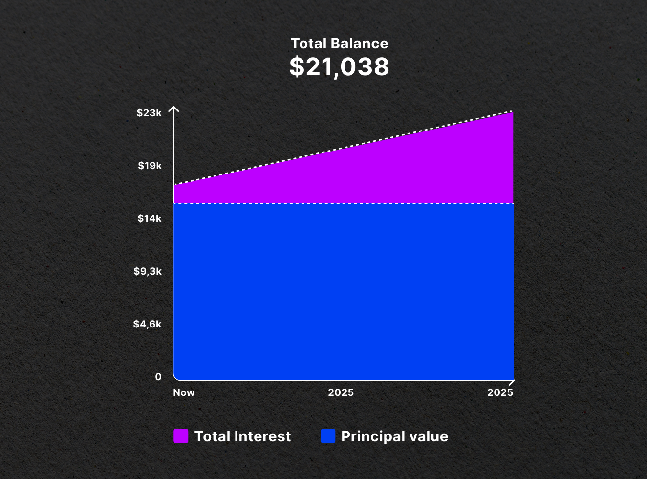 Simple and Compound Interest — How Do They Differ? - Articles