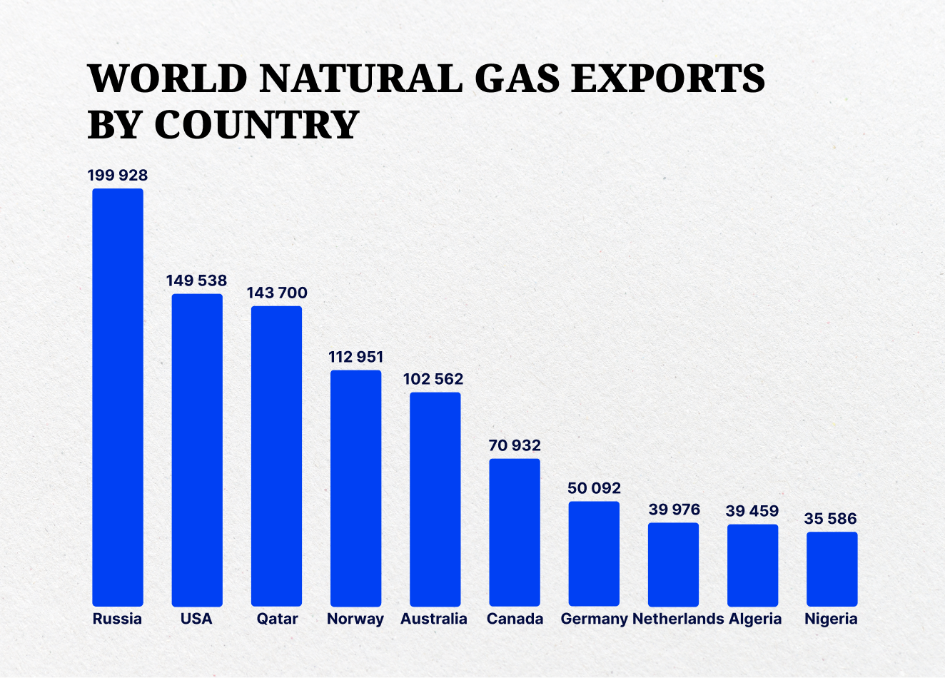 Energy Trading: What Is It And How To Get Started? - Articles