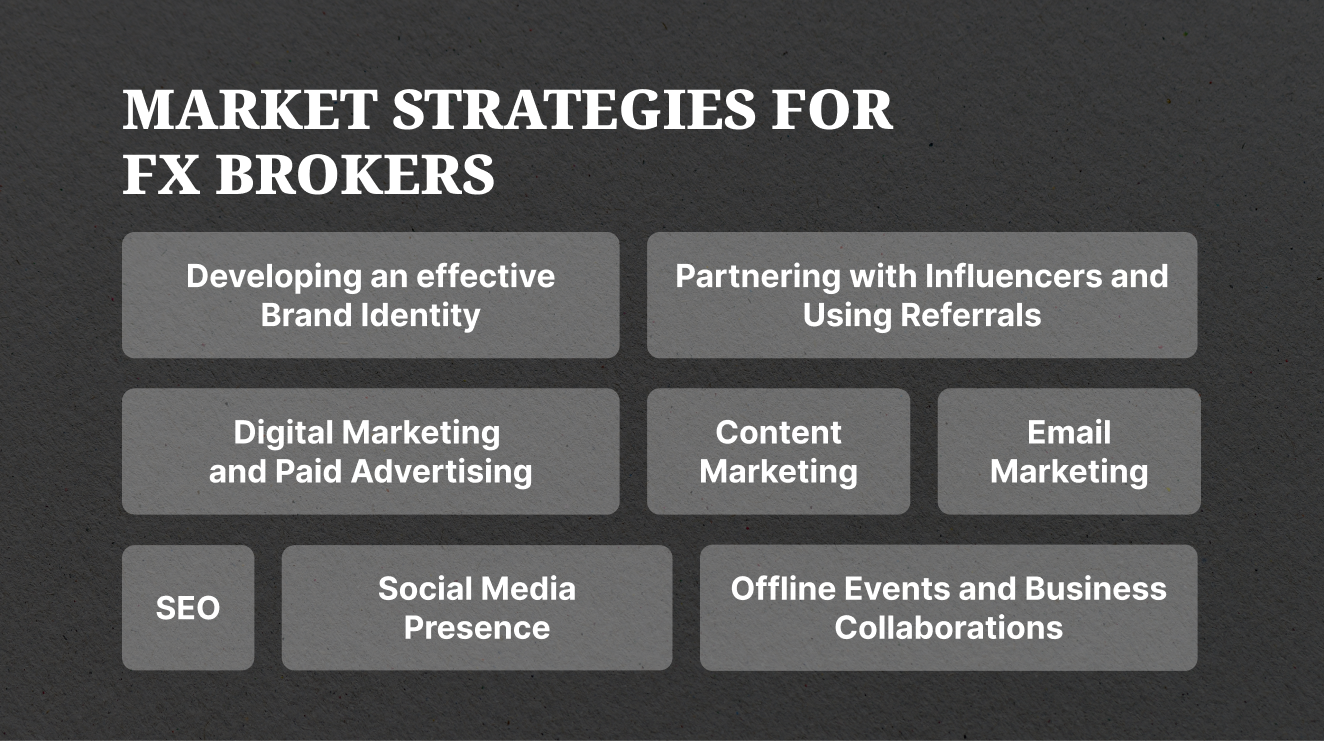 How to Build a Profitable Forex Brokerage in 2024? - Articles