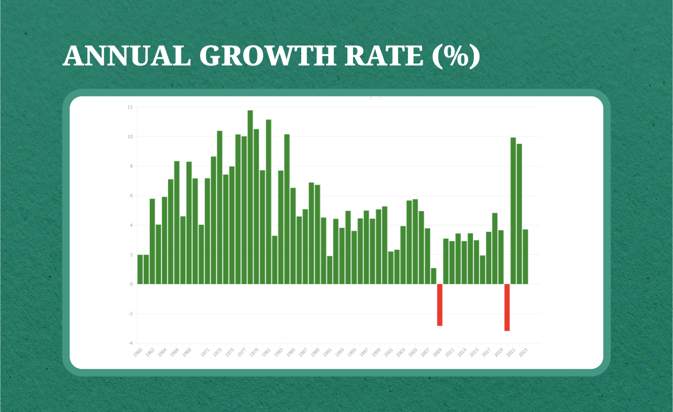 How Strong is The US Economy Today? - Articles