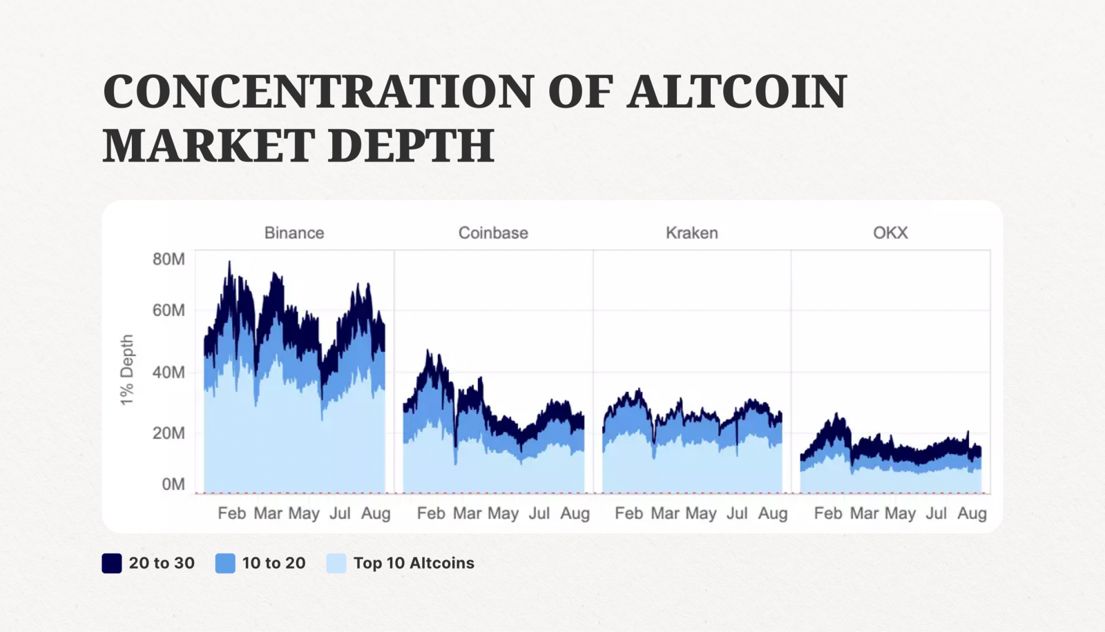 Liquidity Provision in Crypto: How Does It Work? - Articles