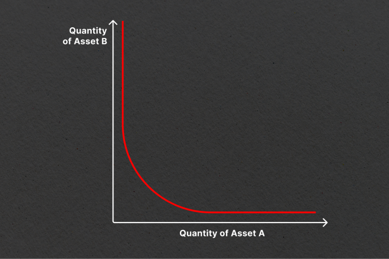 What Are Automated Market Makers (AMMs)? - Articles