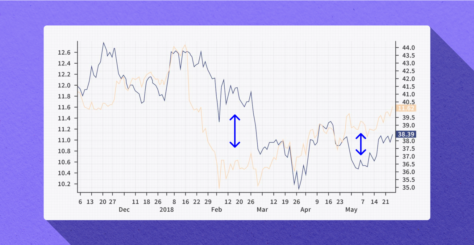 Top Most Popular Trading Strategies - Article