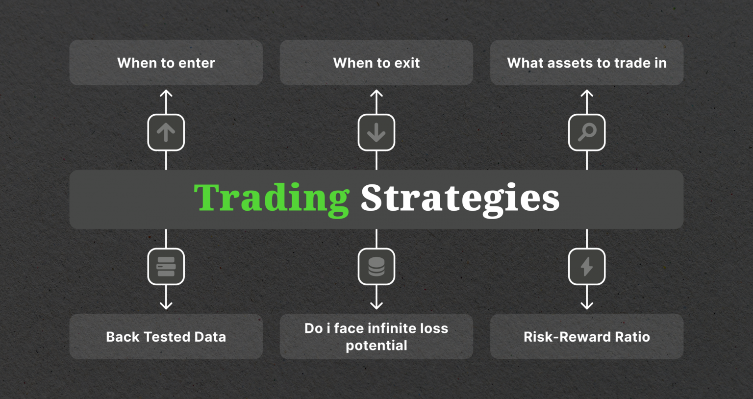 Top Most Popular Trading Strategies - Article