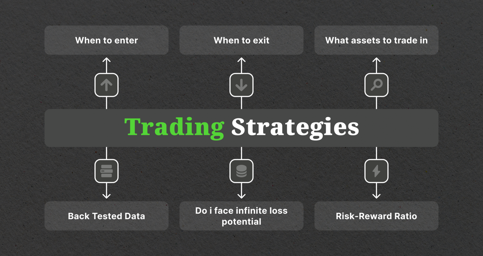 Top Most Popular Trading Strategies - Article