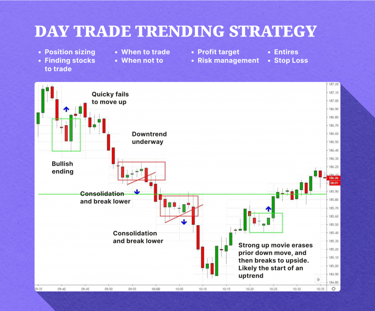 Top Most Popular Trading Strategies - Article