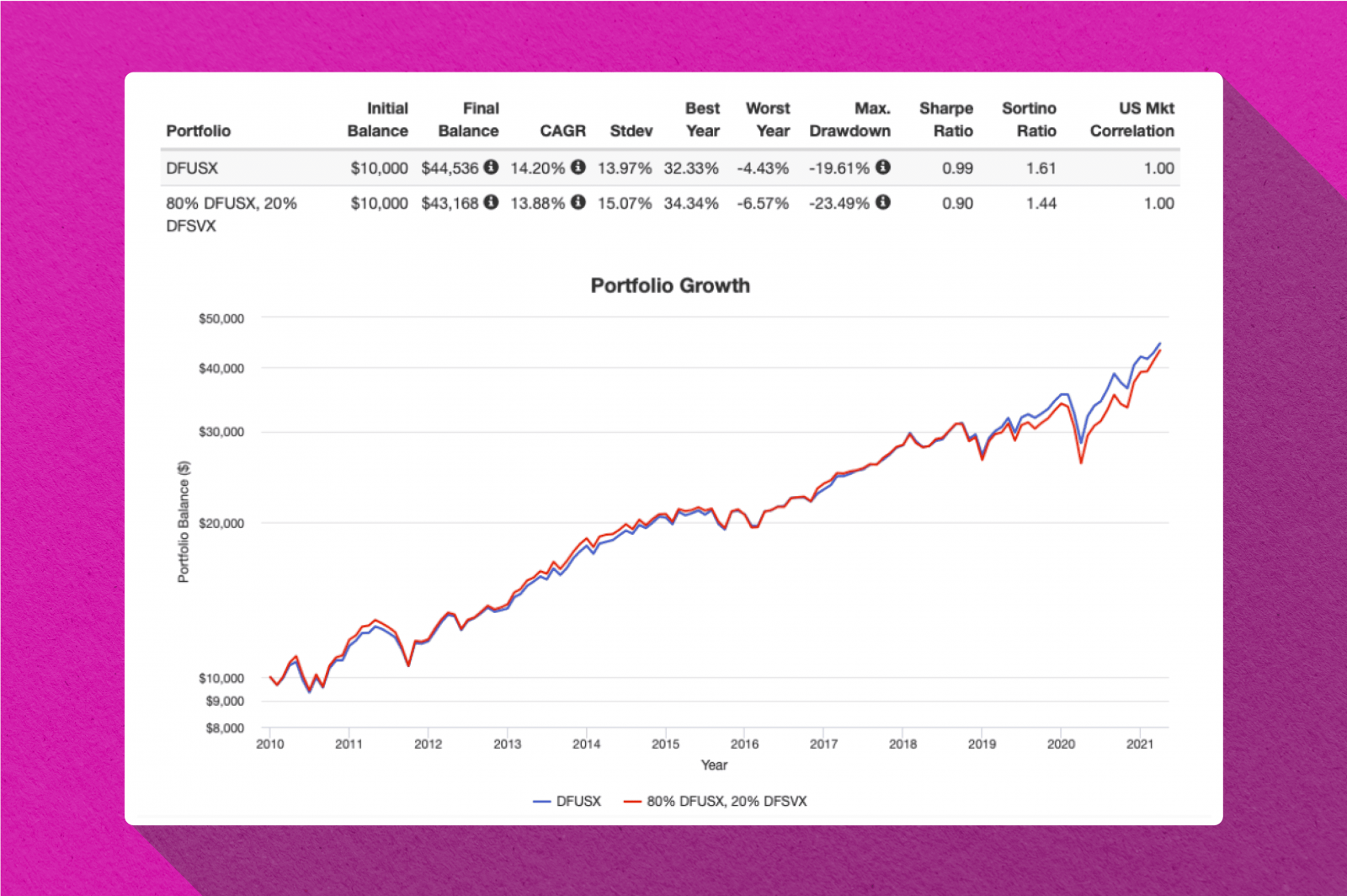 What Are Index Funds? Investment Guide