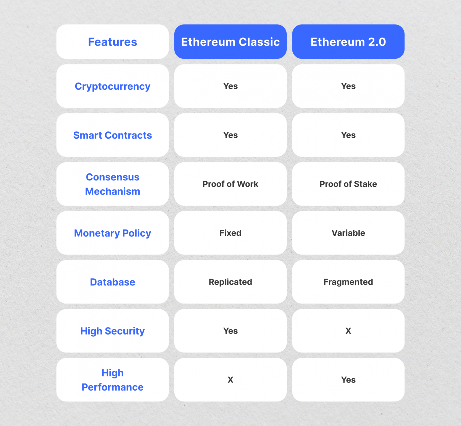 What Was The DAO? Story of Infamous Hack