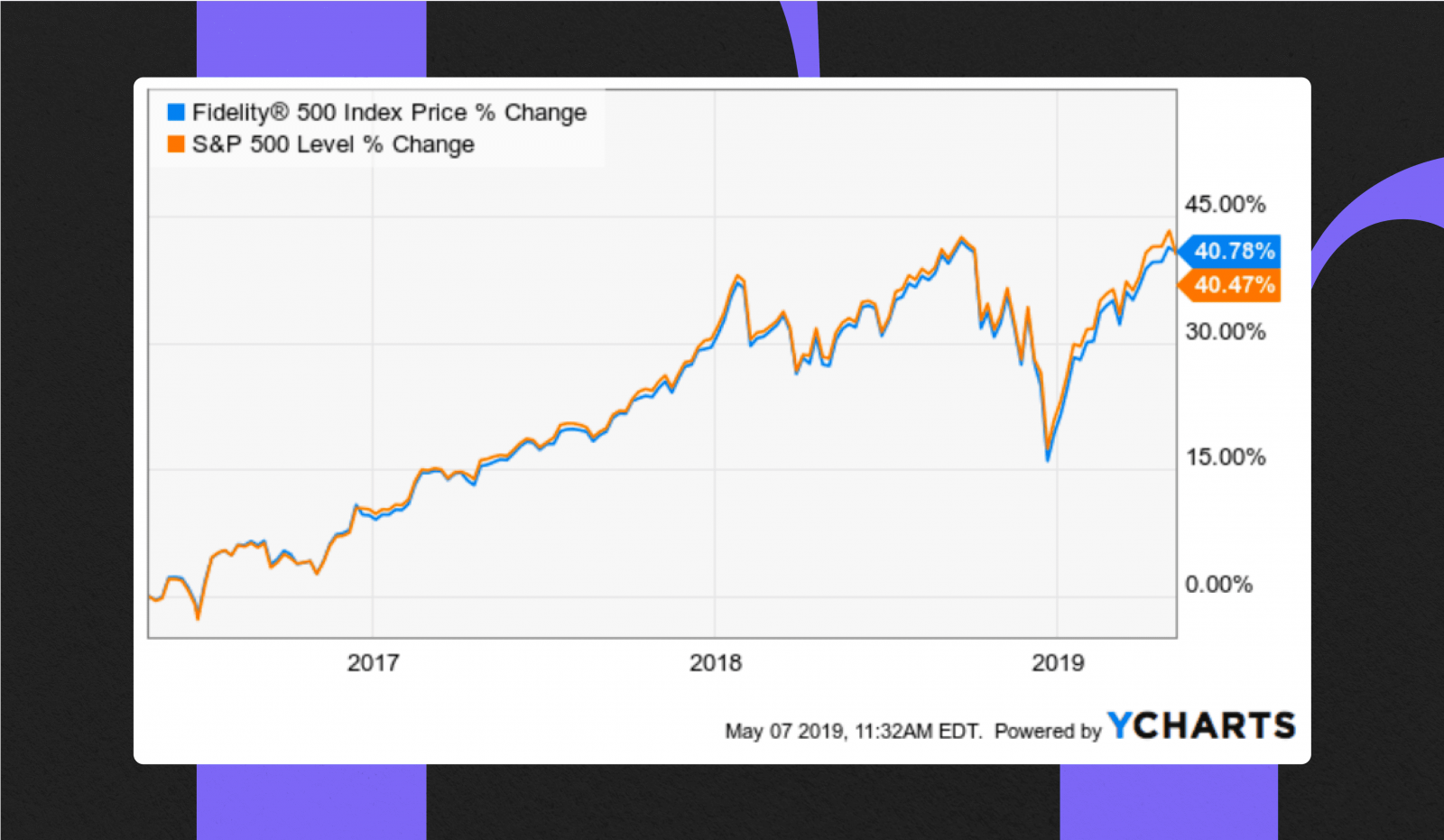 What Are Index Funds? Investment Guide