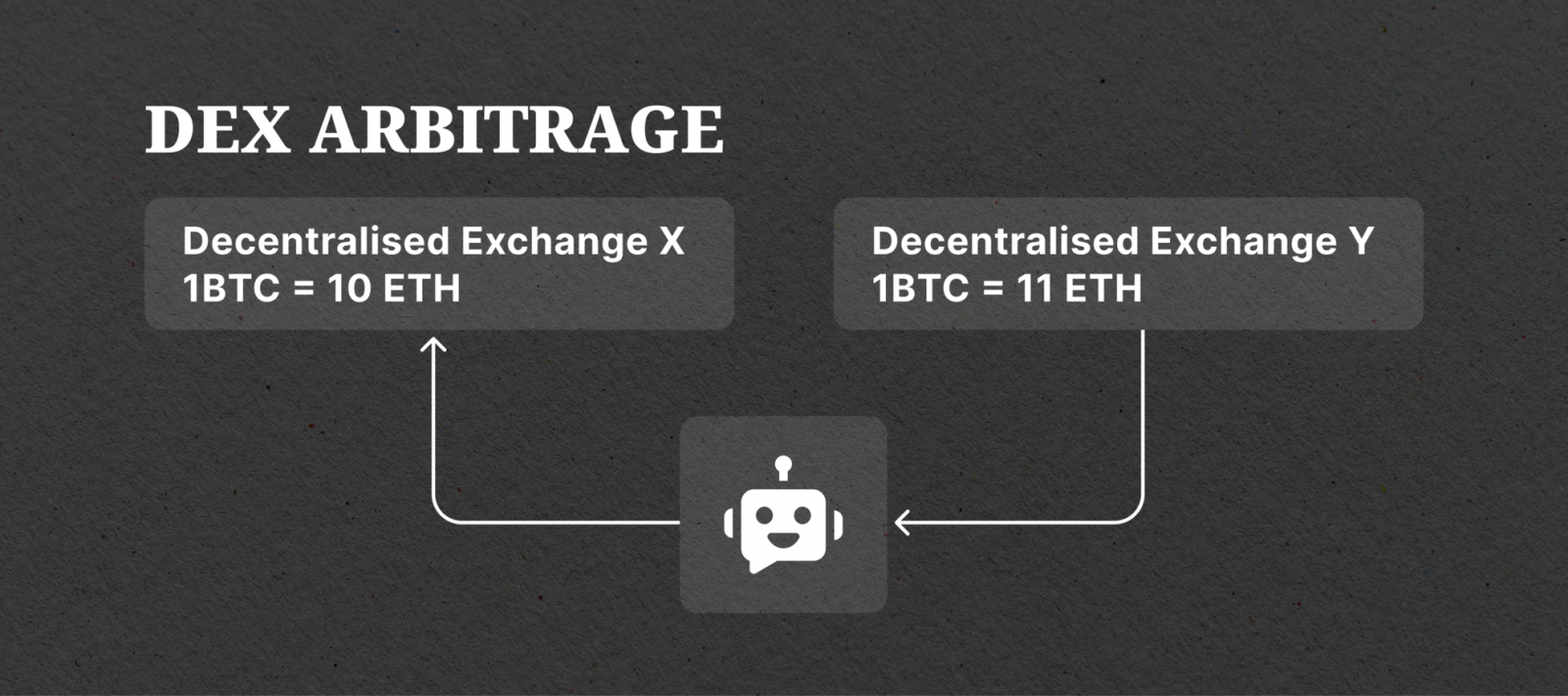 The Role of Maximum Extractable Value (MEV) in Crypto