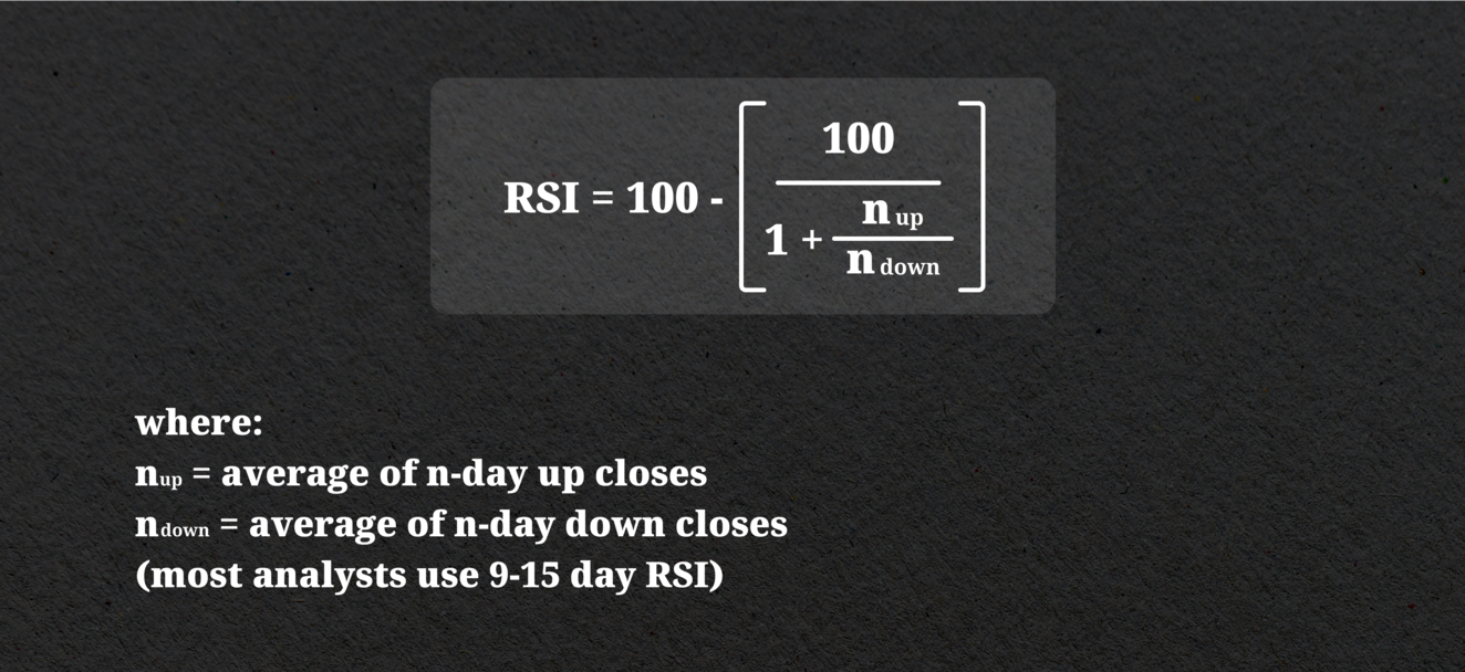 What is RSI (Relative Strength Index)?