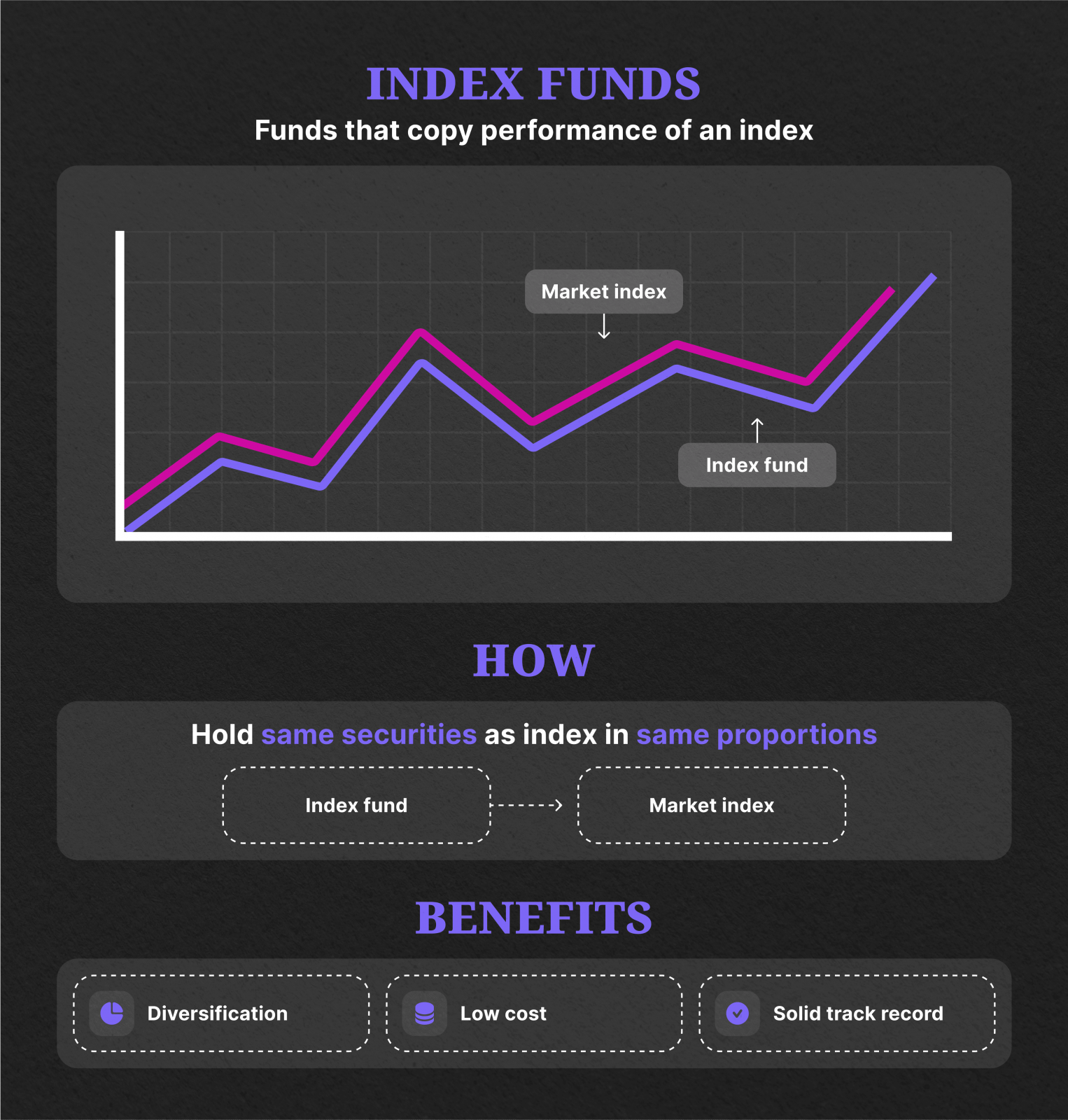 What Are Index Funds? Investment Guide