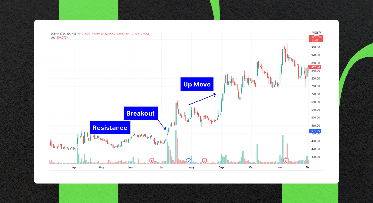 Top Most Popular Trading Strategies - Article