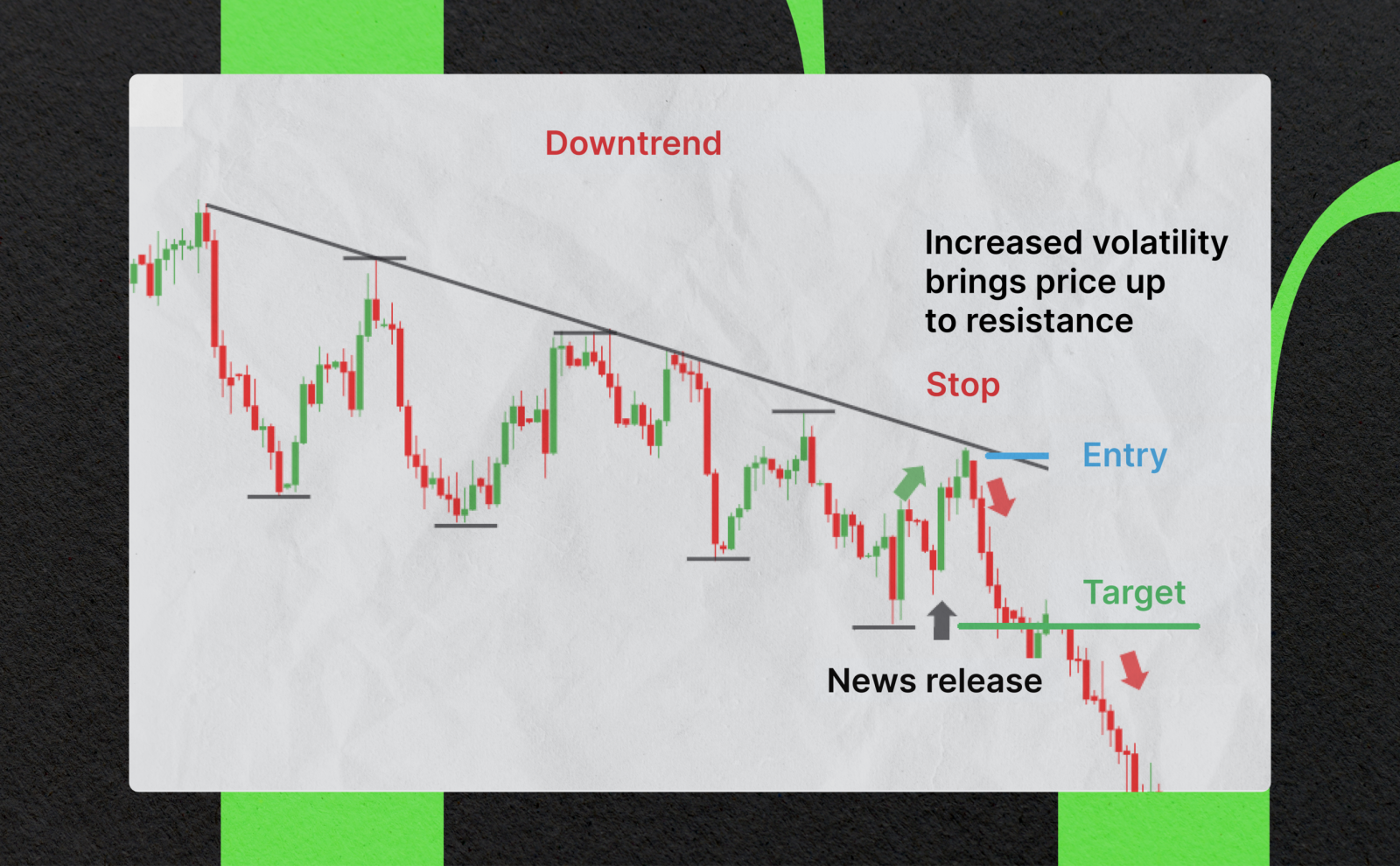Top Most Popular Trading Strategies - Article