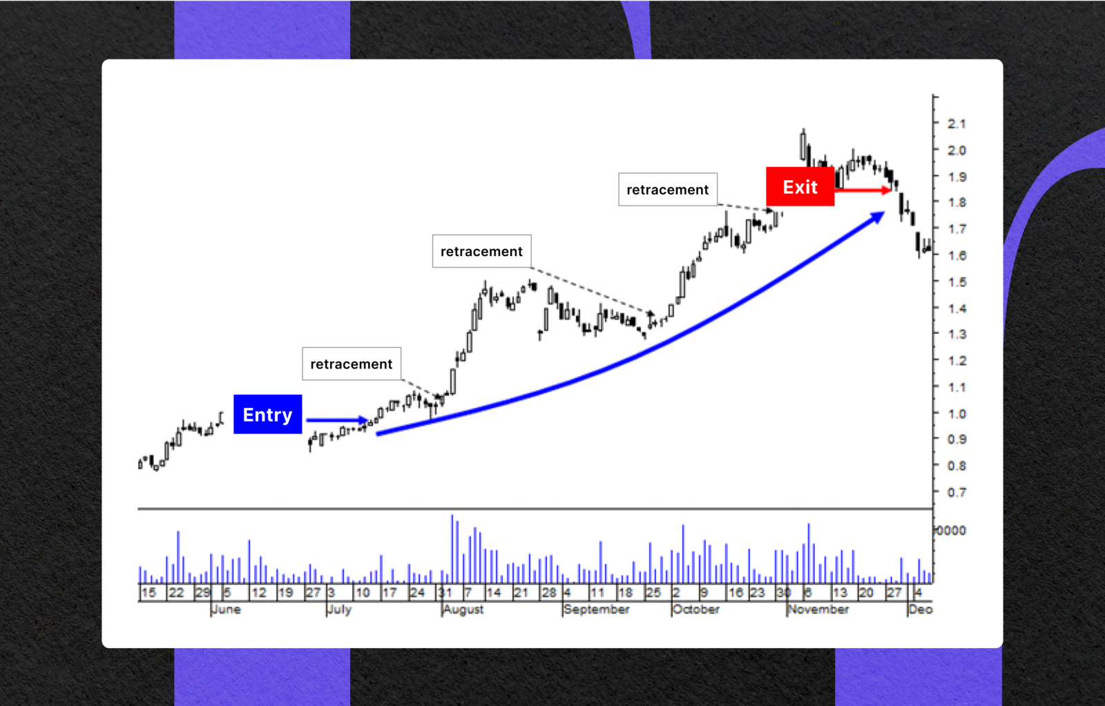 Top Most Popular Trading Strategies - Article